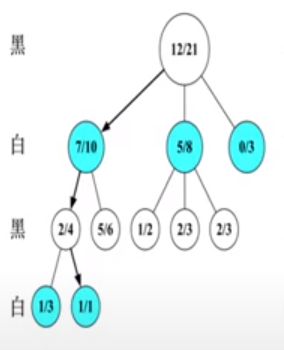 Monte Carlo Tree Search | JhuoW‘s Notes