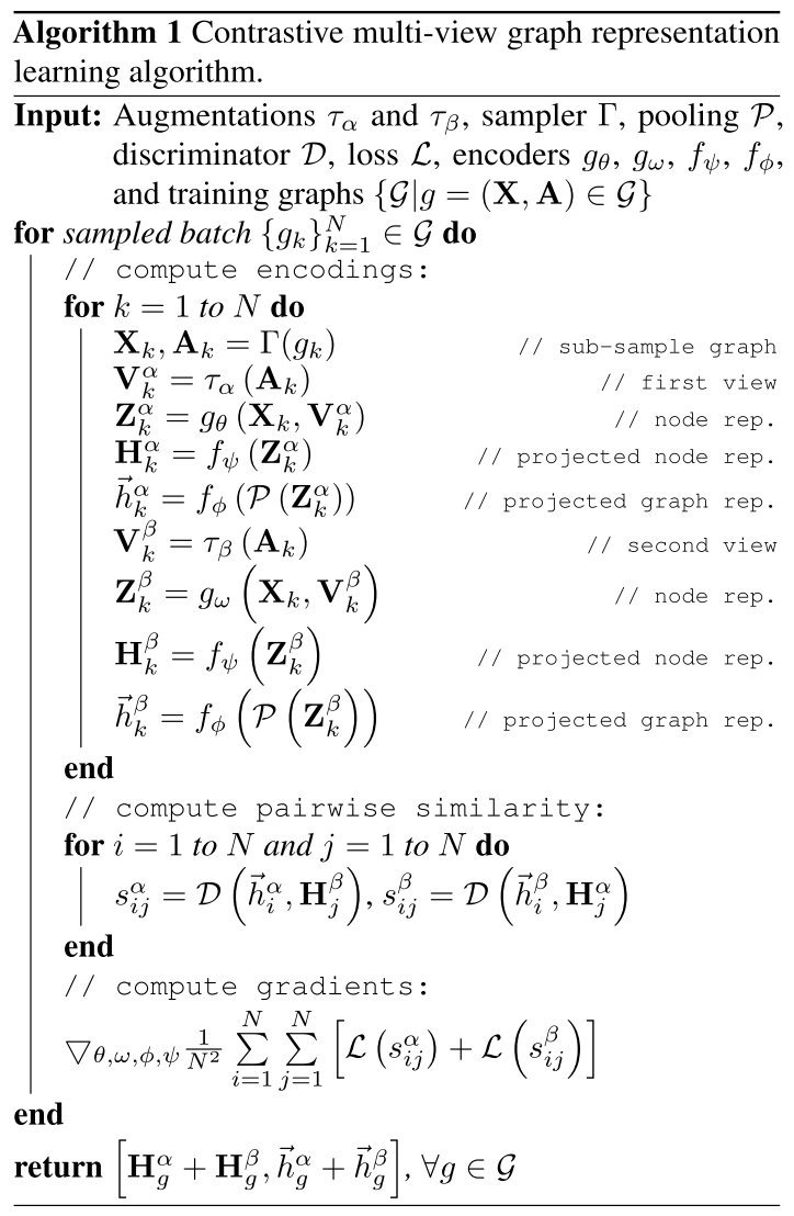 ICML2020 《Contrastive Multi-View Representation Learning on Graphs ...